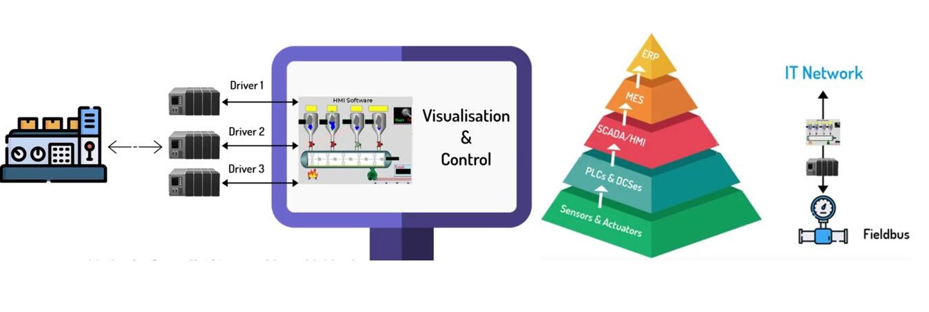 OPC UA学习 | Silence